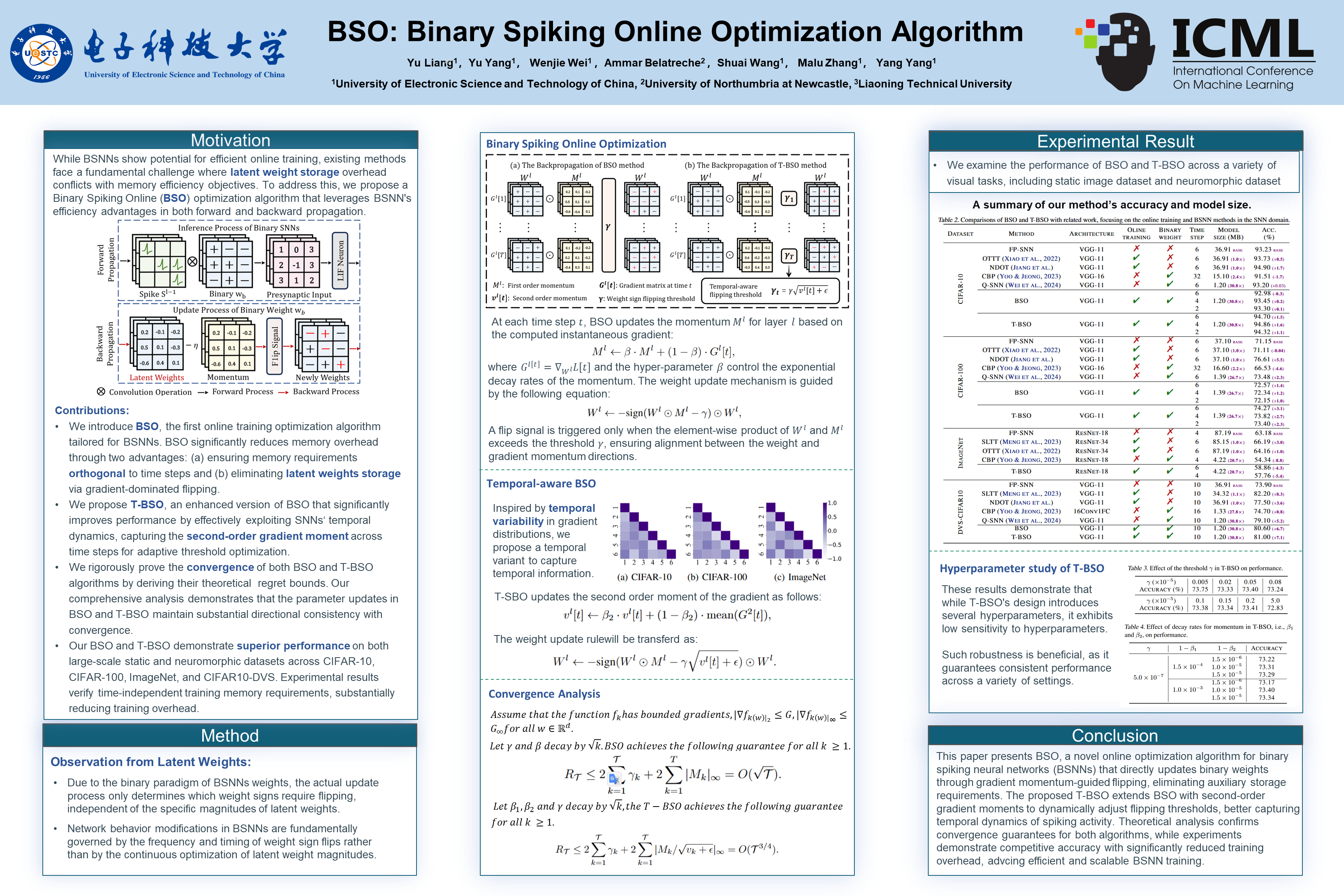 ICML Poster BSO: Binary Spiking Online Optimization Algorithm